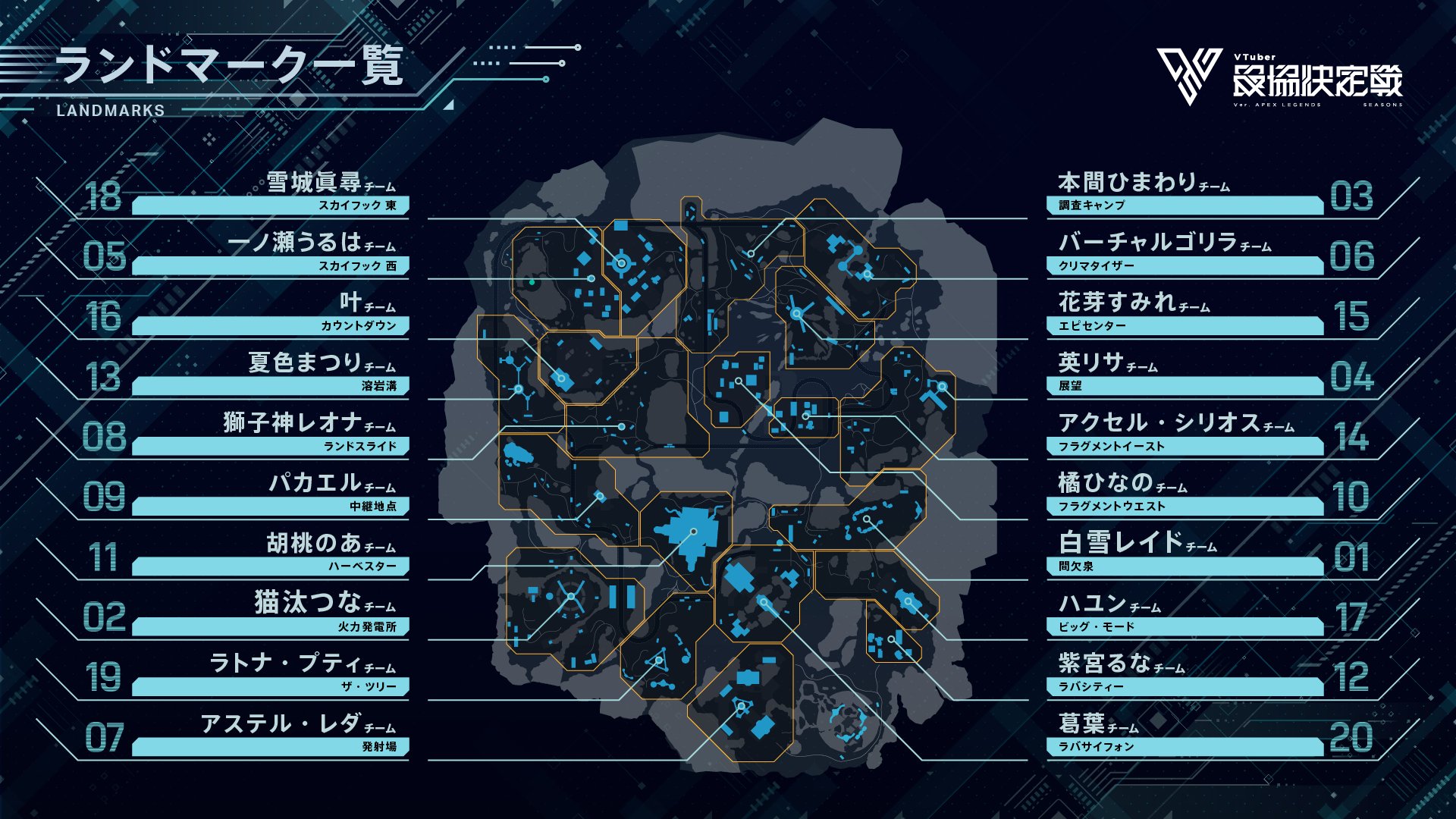 VTuber最協決定戦ver.APEX LEGENDS Season5 結果速報&まとめ【V最協S5】 - KOBESPORTS