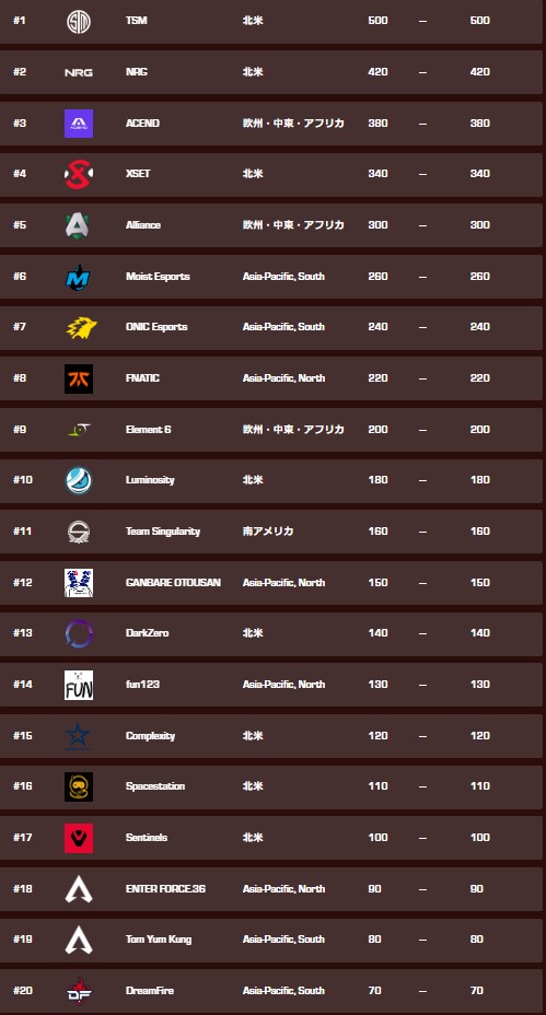 Algs Year3 Split2→lcq→championship概要【apex Legends Global Series Year3