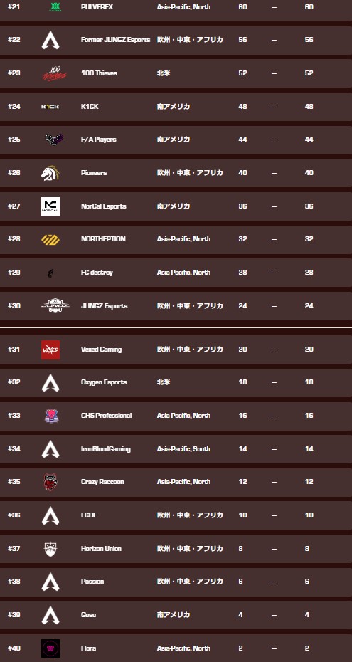 ALGS Year3 Split2→LCQ→Championship概要【Apex Legends Global Series Year3】 - KOBESPORTS