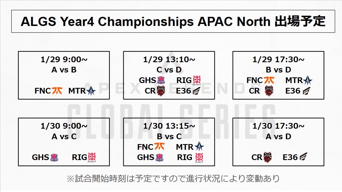 ALGS Year4 チャンピオンシップ Day5 Final 結果&まとめ【Apex Legends Global Series Year4 Championship Day5 Final ...