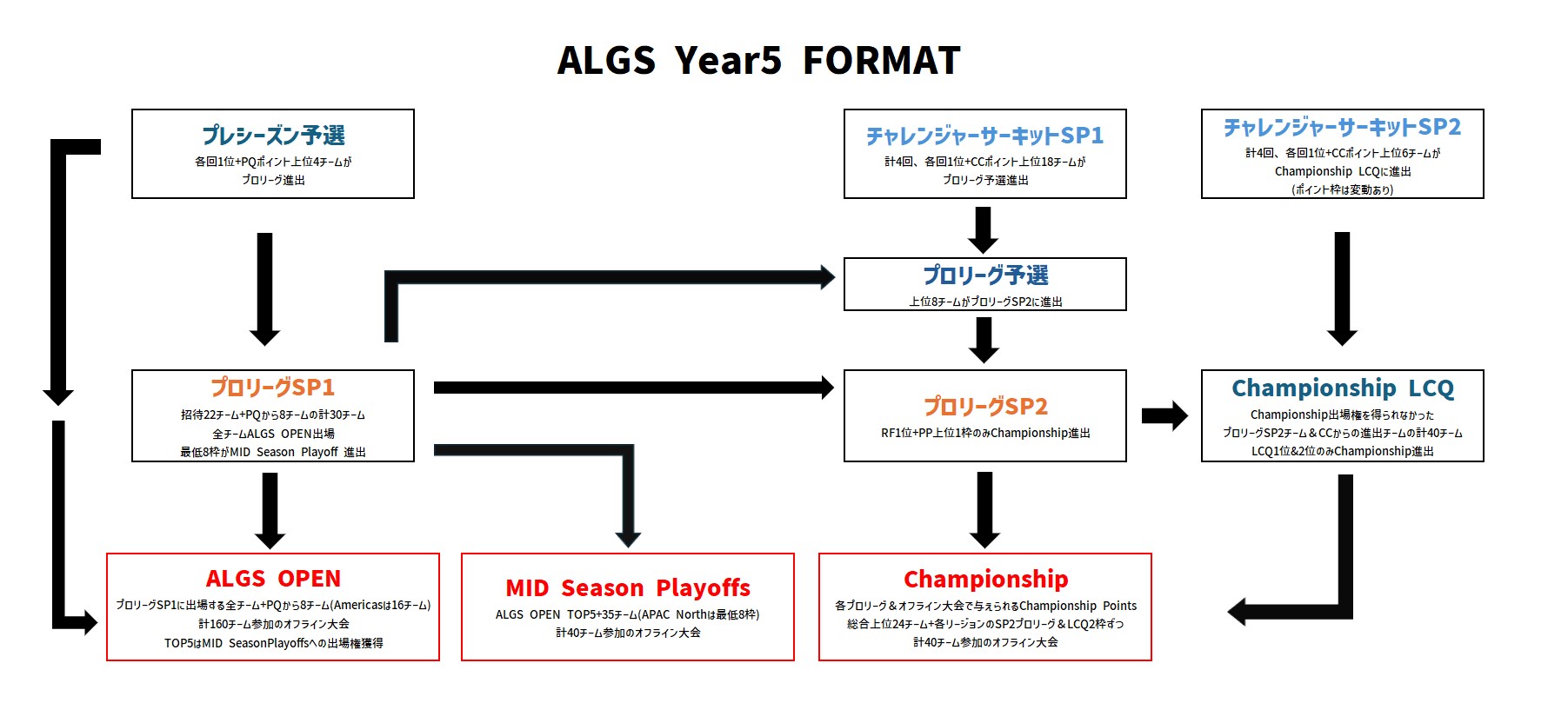 Apex Legends Global Series Year5 概要＆まとめ - KOBESPORTS