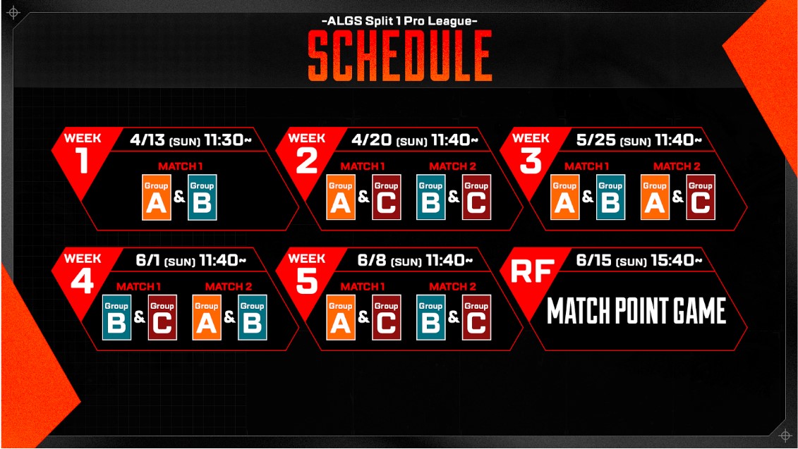 ALGS Year5 プロリーグスプリット1 Week1 #1 結果&まとめ 【ALGS Year5 Pro League Split1 APAC North Week1】 - KOBESPORTS