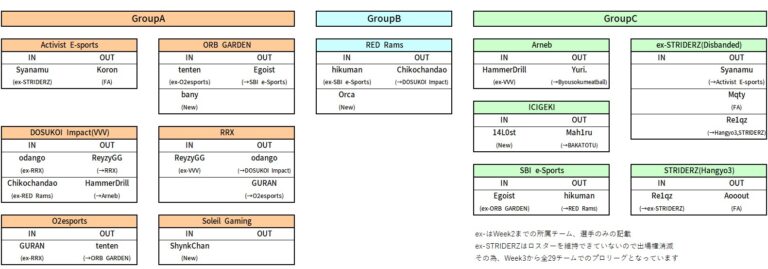 ALGS Year5 プロリーグスプリット1 Week3 #4~5 結果&まとめ 【ALGS Year5 Pro League Split1 APAC North Week3 ...